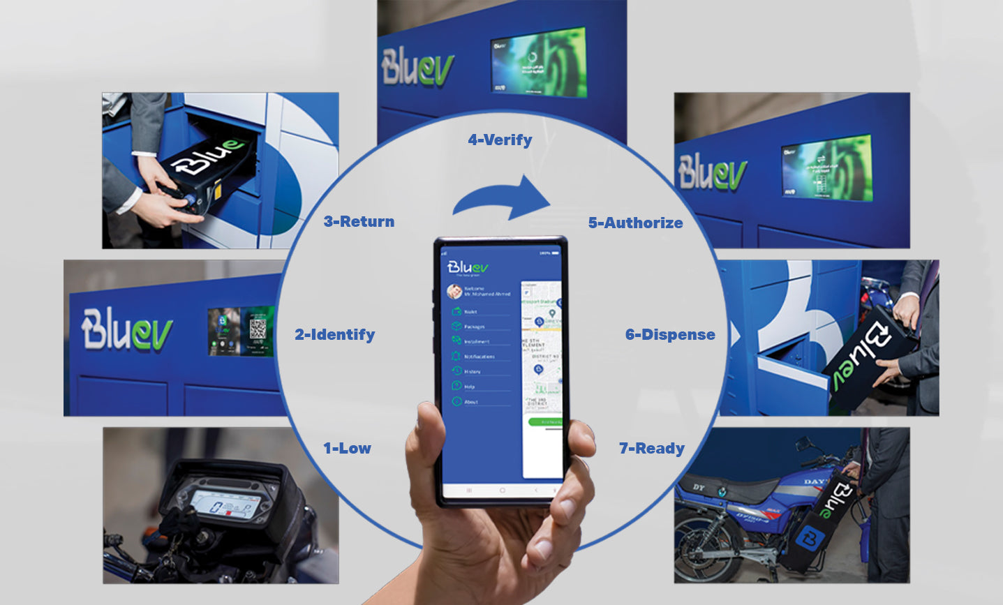 BluEV for E-Mobility Solutions – BluEV Mobility Solutions
